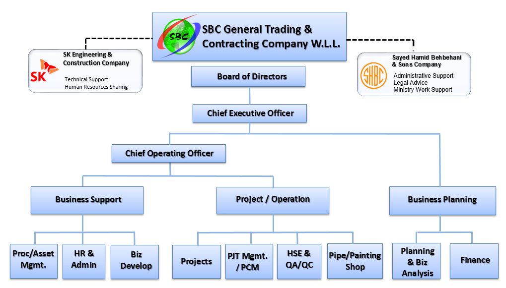 Welcome To SBC General Trading and Contracting Co., W.L.L. (SBC)